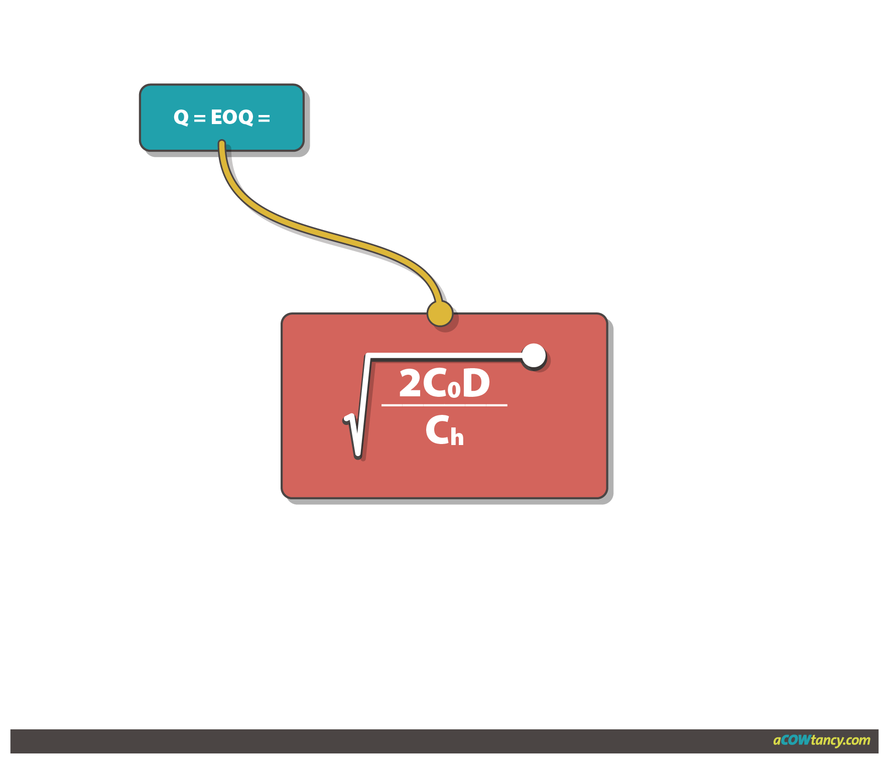 ACCA MA (F2) Notes: C1av. Optimal reorder quantities | aCOWtancy Textbook