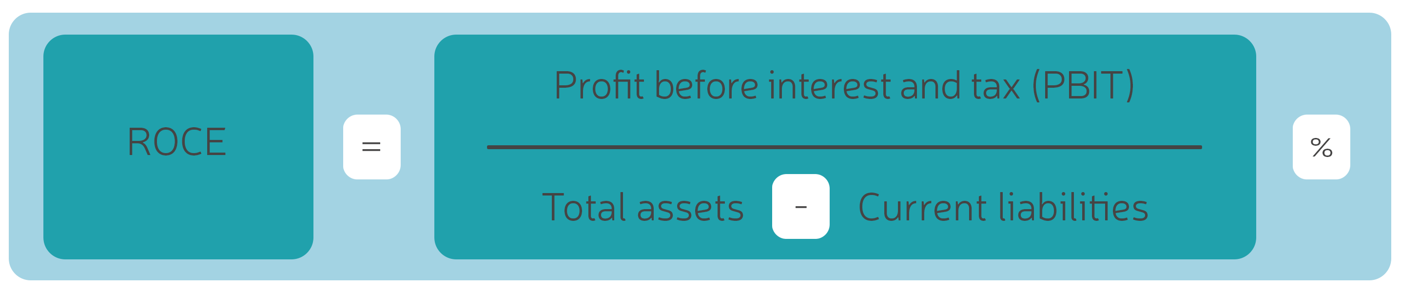 CIMA BA1 Notes: B1b. ROCE | aCOWtancy Textbook