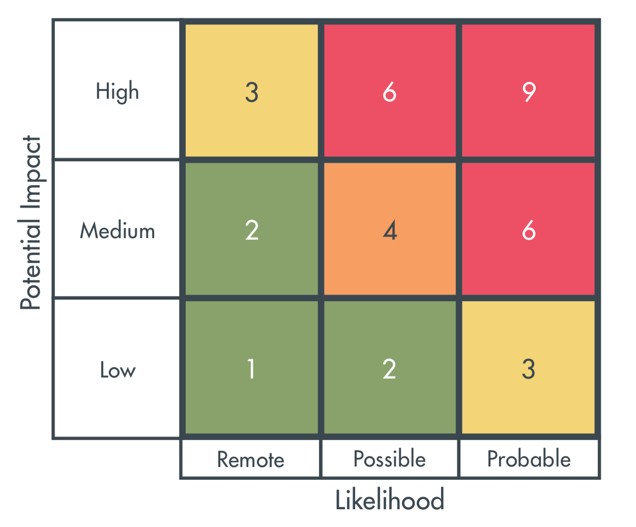 ACCA SBL Notes: D2. Heat Maps | aCOWtancy Textbook