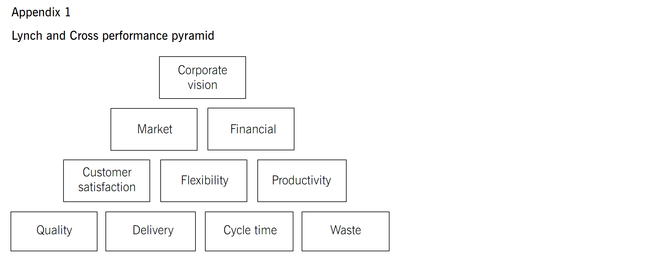 ACCA APM Past papers - Question 2a - December 2018 | aCOWtancy Exam Centre