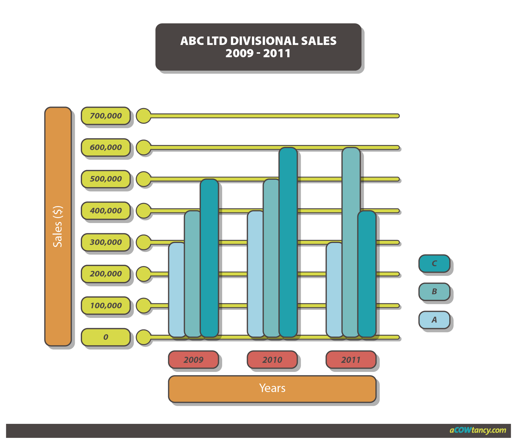 ACCA MA Notes: A4bc. Presenting information | aCOWtancy Textbook