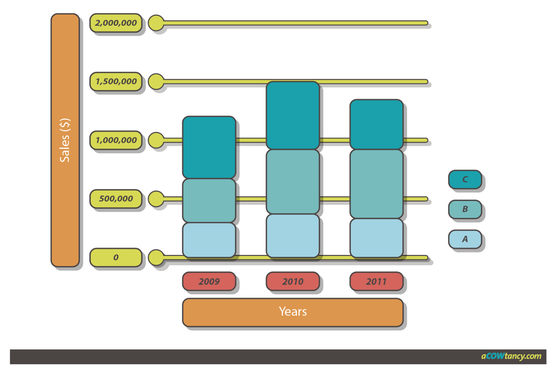 CIMA BA1 Notes: C1b. Bar Charts | aCOWtancy Textbook