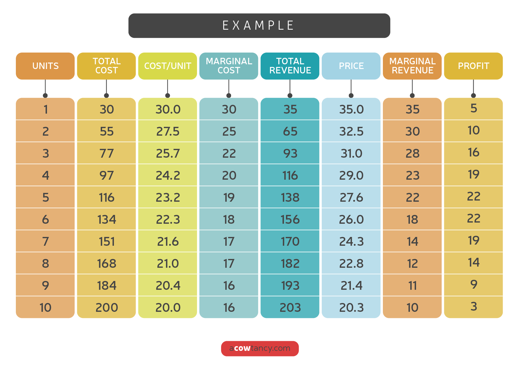 CIMA P2 Notes: The Optimum Selling Price and Quantity | aCOWtancy Textbook