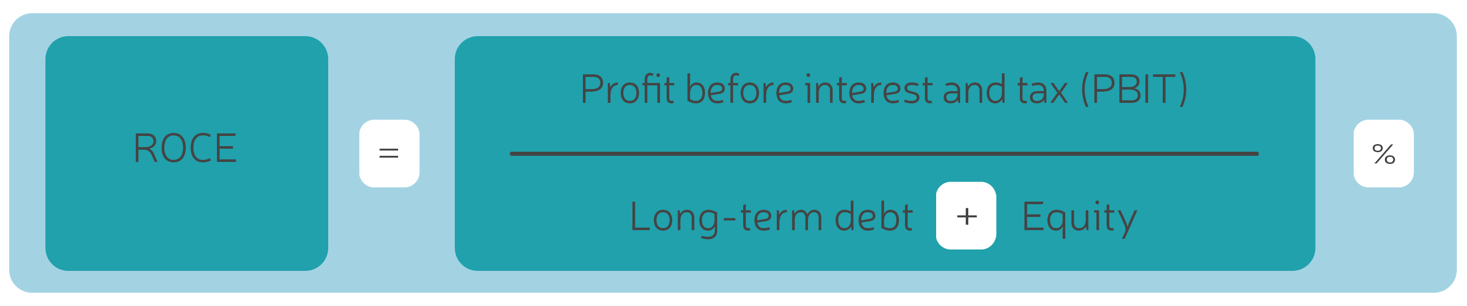 CIMA BA1 Notes: B1b. ROCE | aCOWtancy Textbook