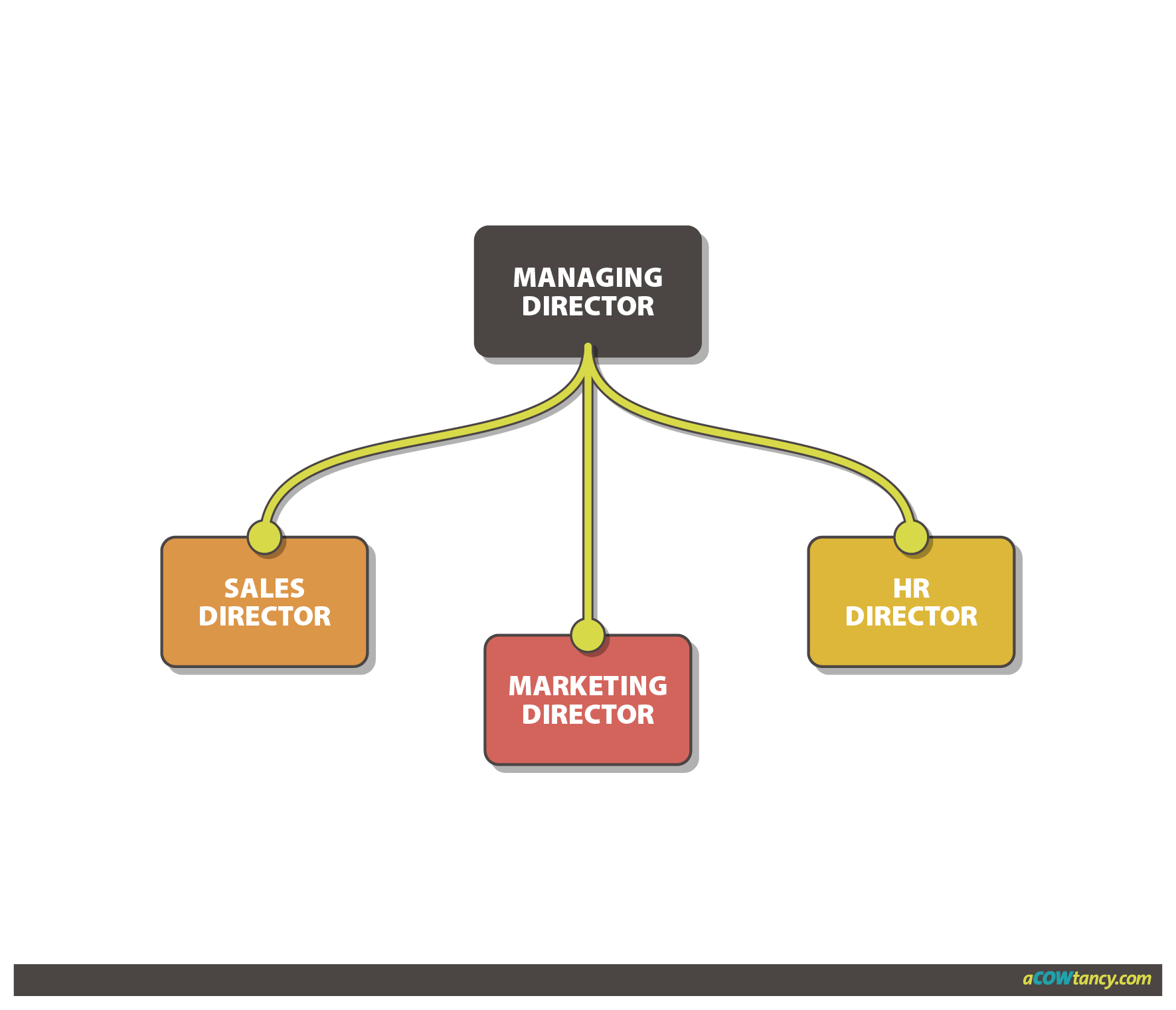 ACCA BT Notes: B2. Structural Organisation | aCOWtancy Textbook