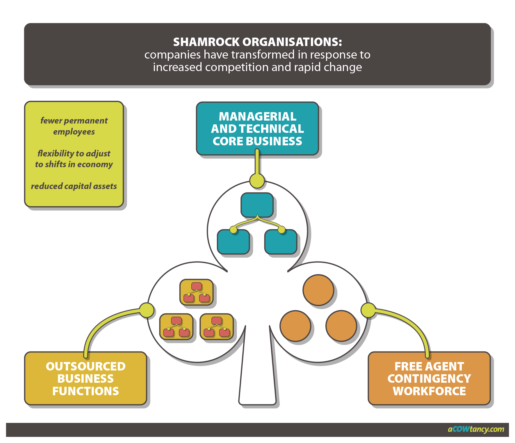ACCA BT Notes: B2. Structural Organisation | aCOWtancy Textbook