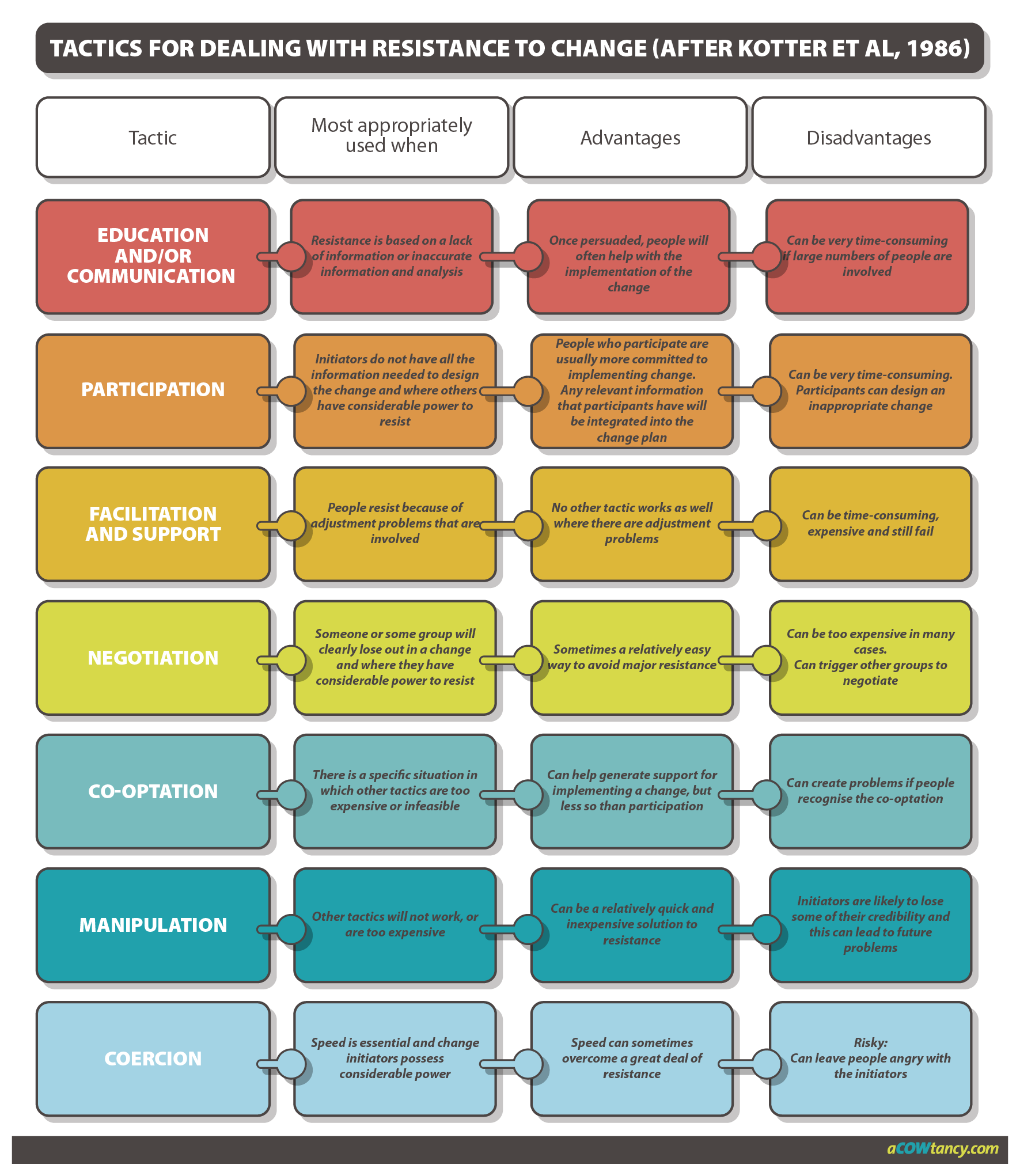 ACCA BT Notes: D1d. Approaches to Leadership | aCOWtancy Textbook