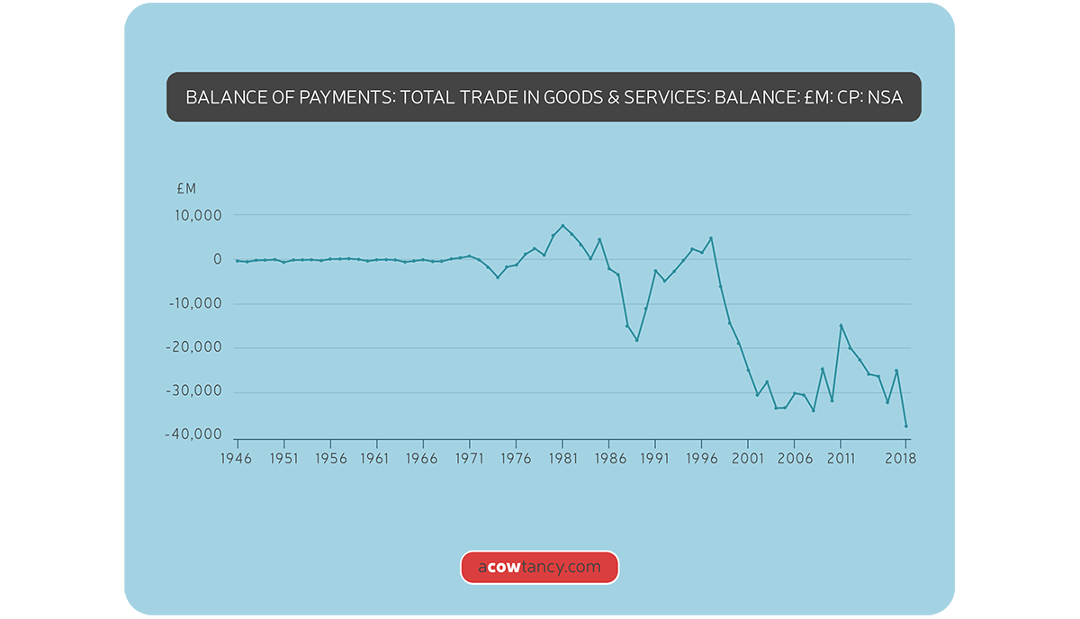 CIMA BA1 Notes: A2a. The Balance Of Payments | aCOWtancy Textbook