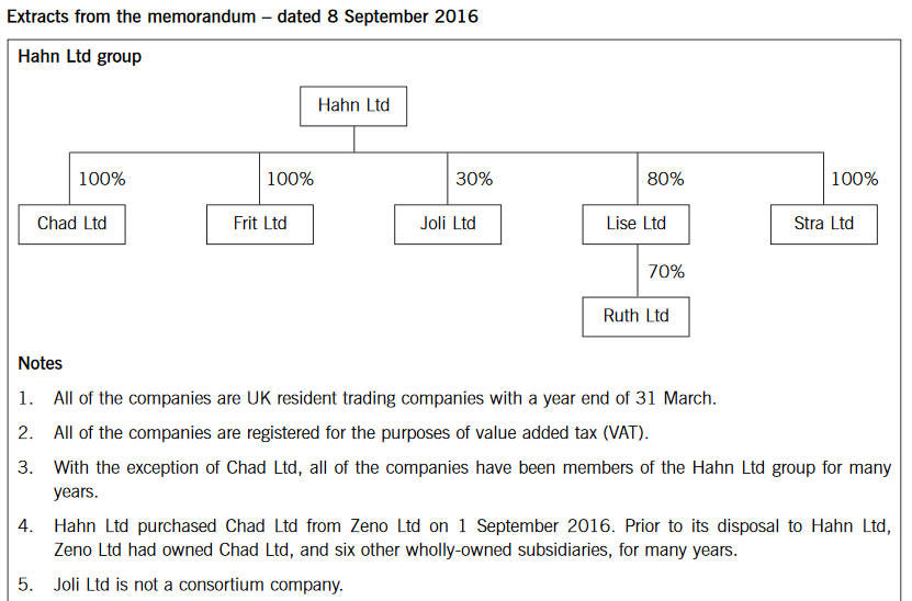 ACCA ATX (P6 UK) Past papers - Question 1c - December 2016 Sample ...