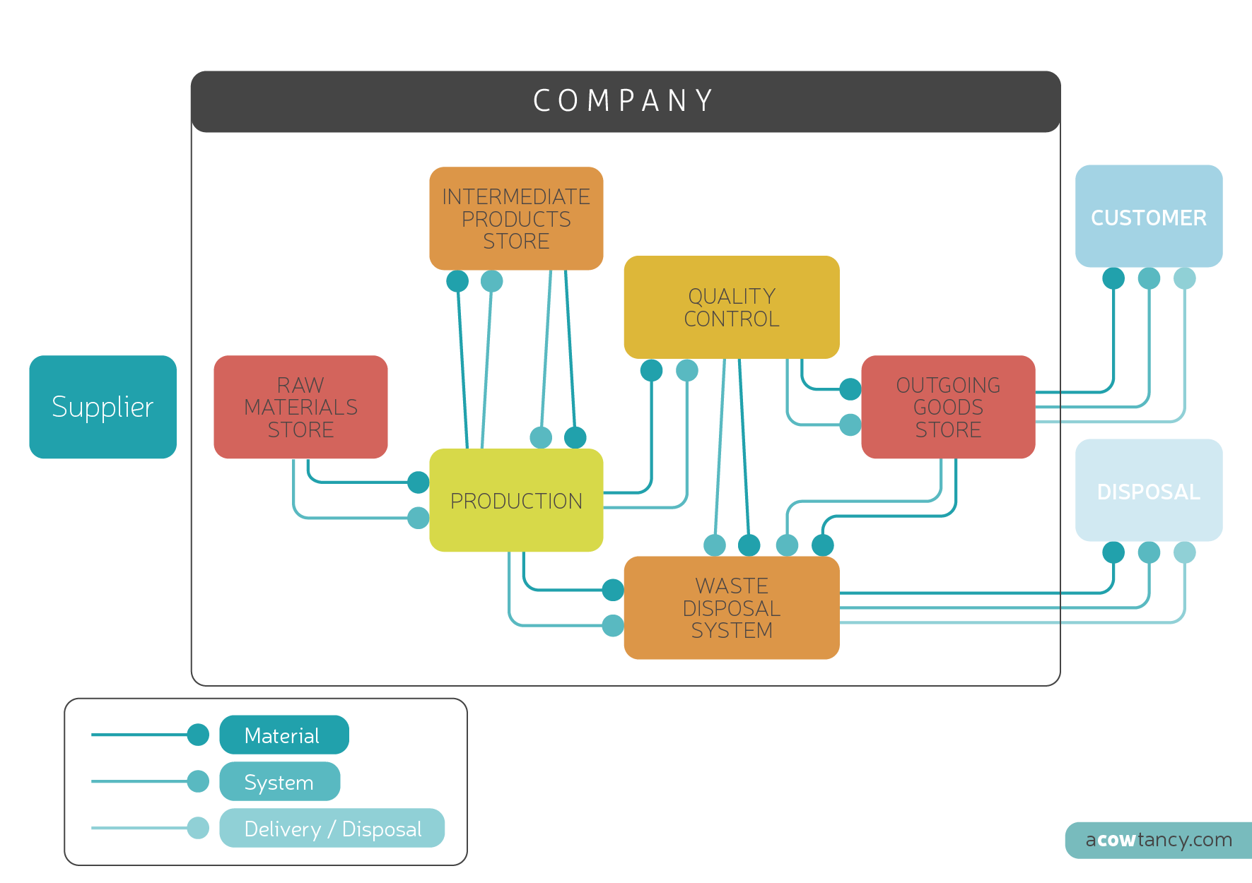 ACCA PM Notes: B5b. Accounting for Environmental Costs | aCOWtancy Textbook