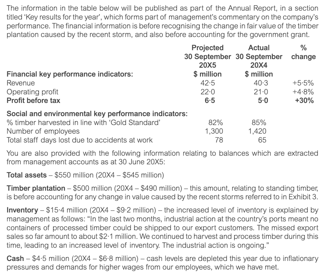 ACCA AAA (INT) - June 2021 | aCOWtancy Exam Centre
