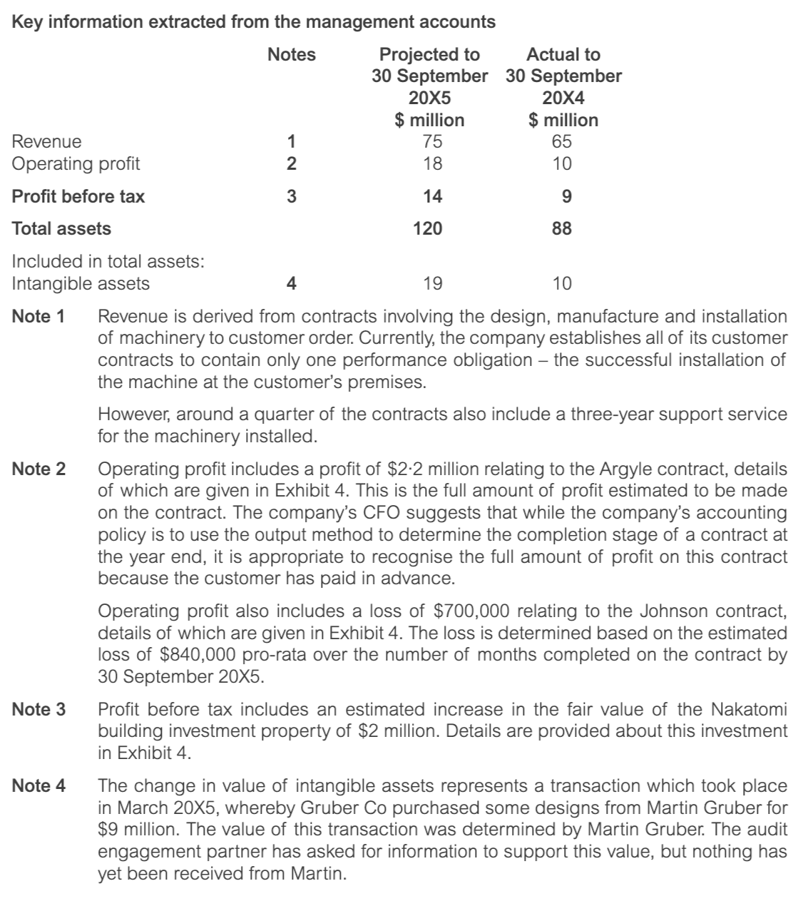 ACCA AAA (INT) - December 2021 | aCOWtancy Exam Centre