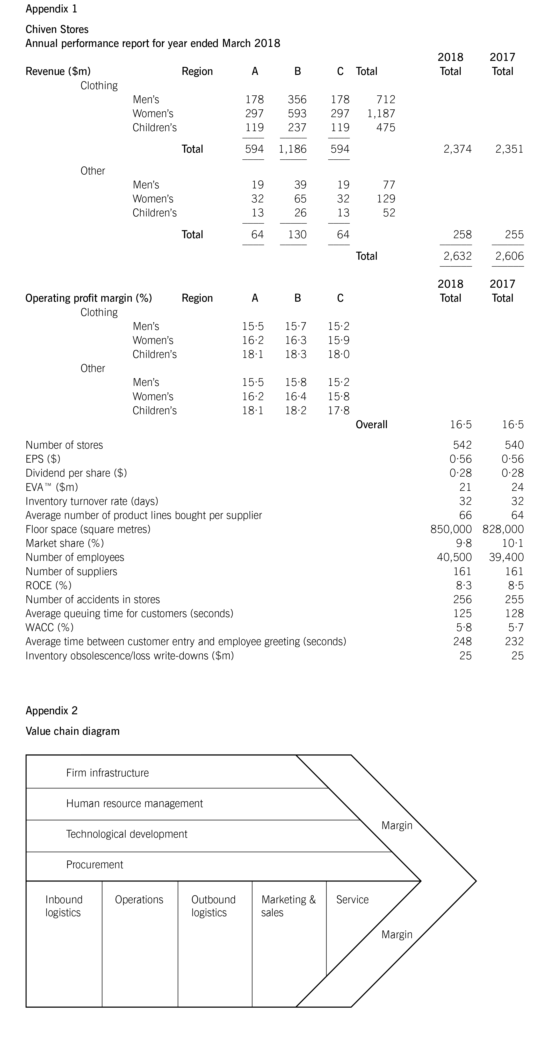 ACCA APM (P5) Past papers - Question 1i ii iii iv - June 2018 Sample ...