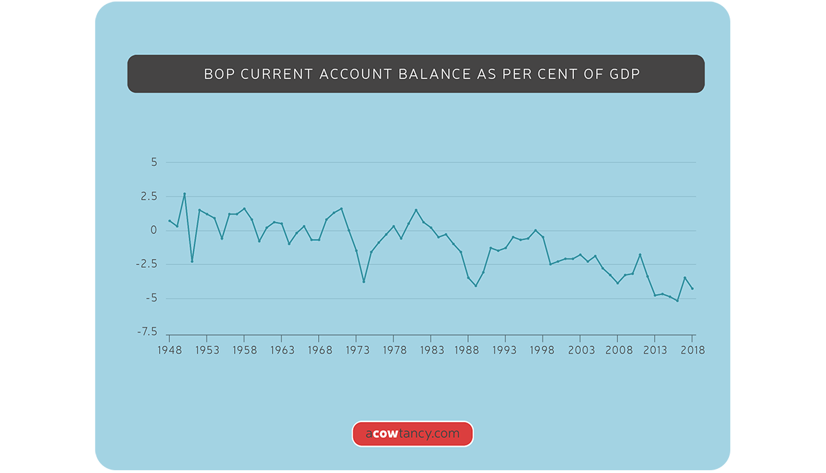 CIMA BA1 Notes: A2a. The Balance Of Payments | aCOWtancy Textbook