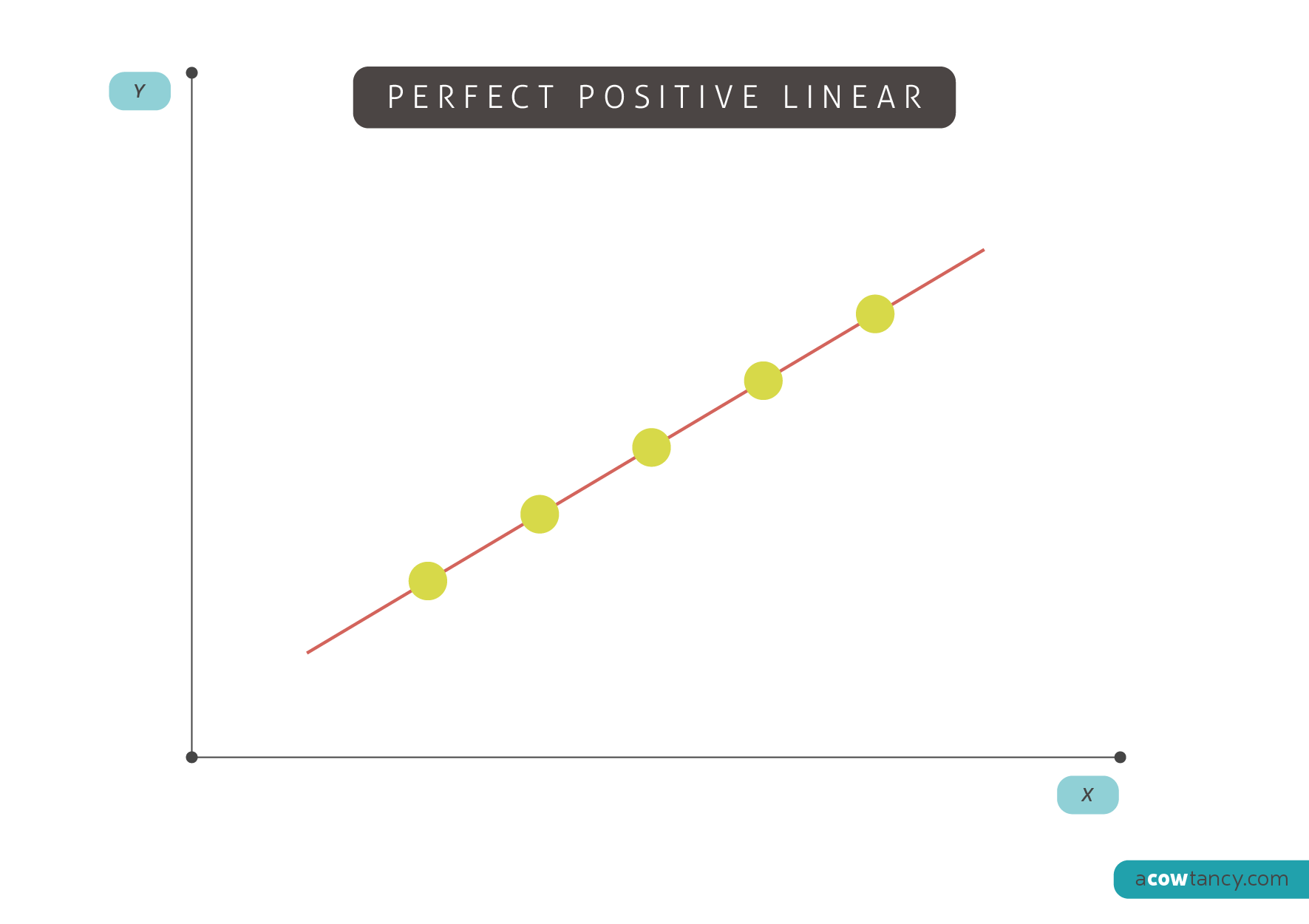ACCA PM Notes: D2a. Fixed and variable cost elements | aCOWtancy Textbook