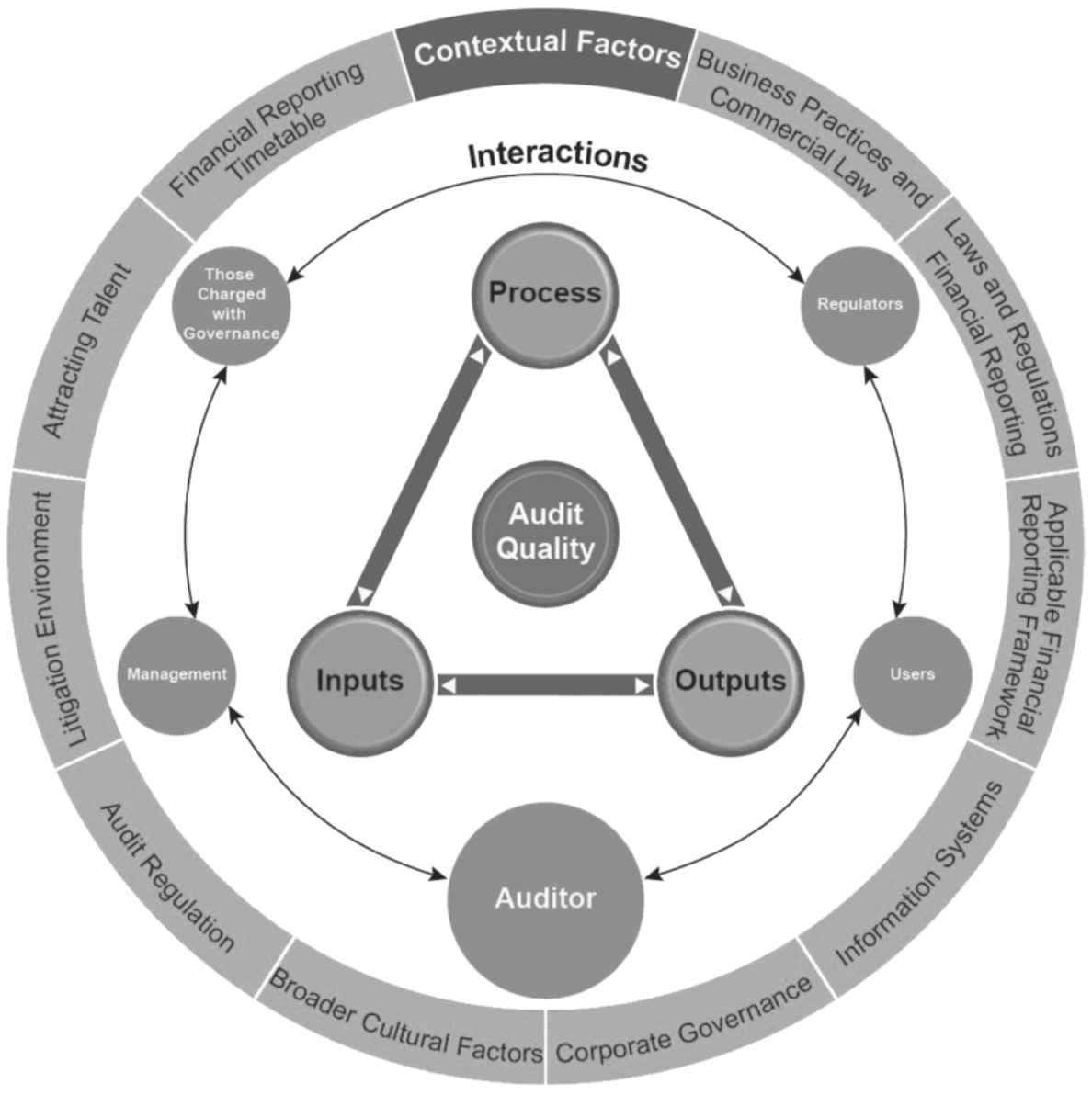 ACCA AAA (INT) Notes: G2abc. Current Developments In Auditing Standards ...