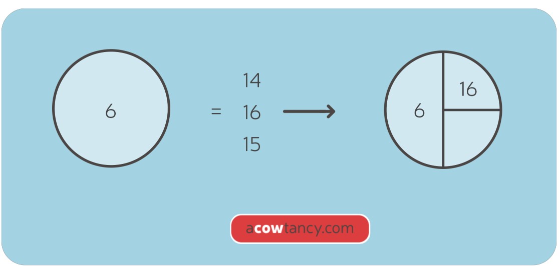 CIMA E2 Notes: C2. EET | aCOWtancy Textbook