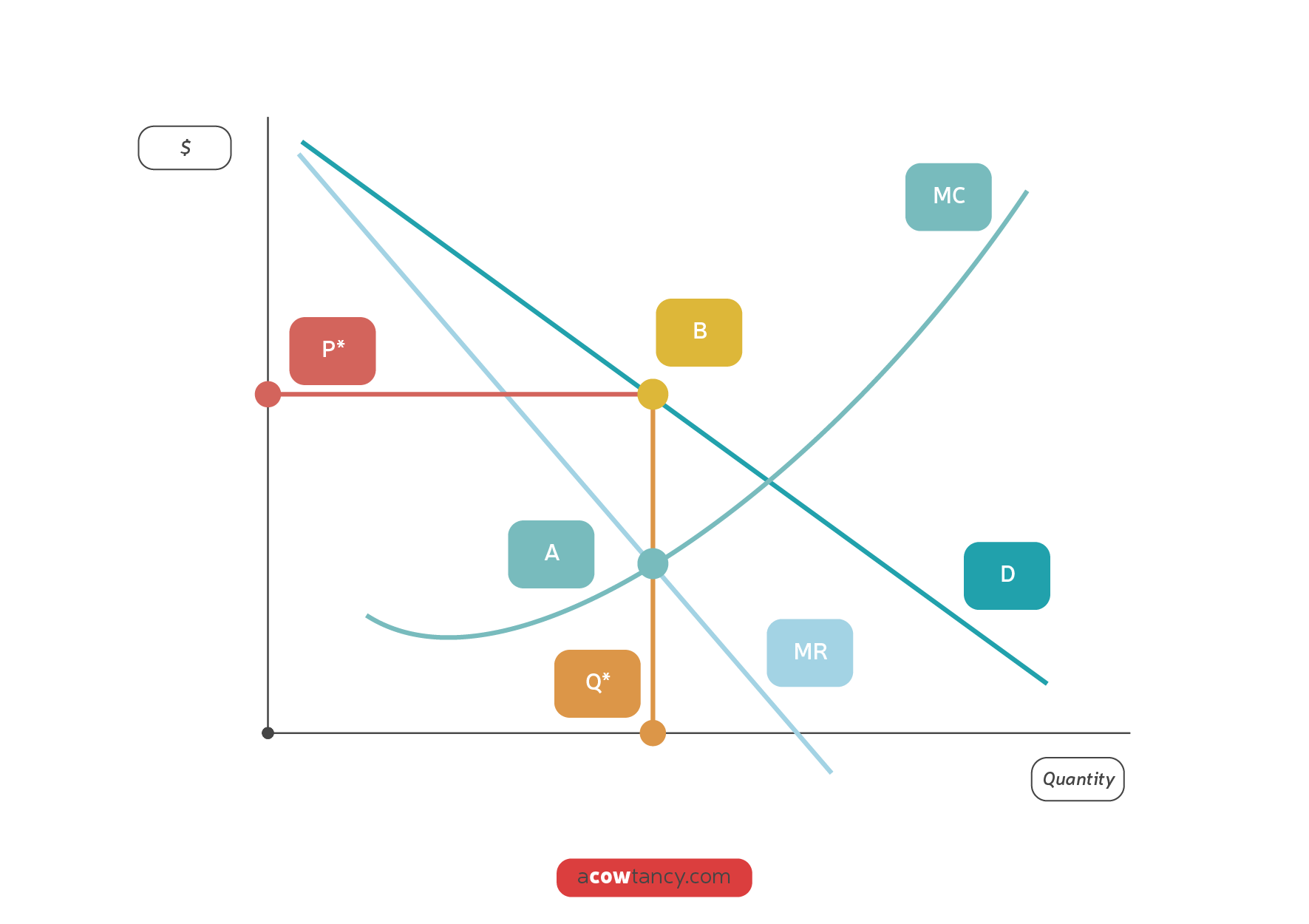 CIMA P2 Notes: The Optimum Selling Price and Quantity | aCOWtancy Textbook