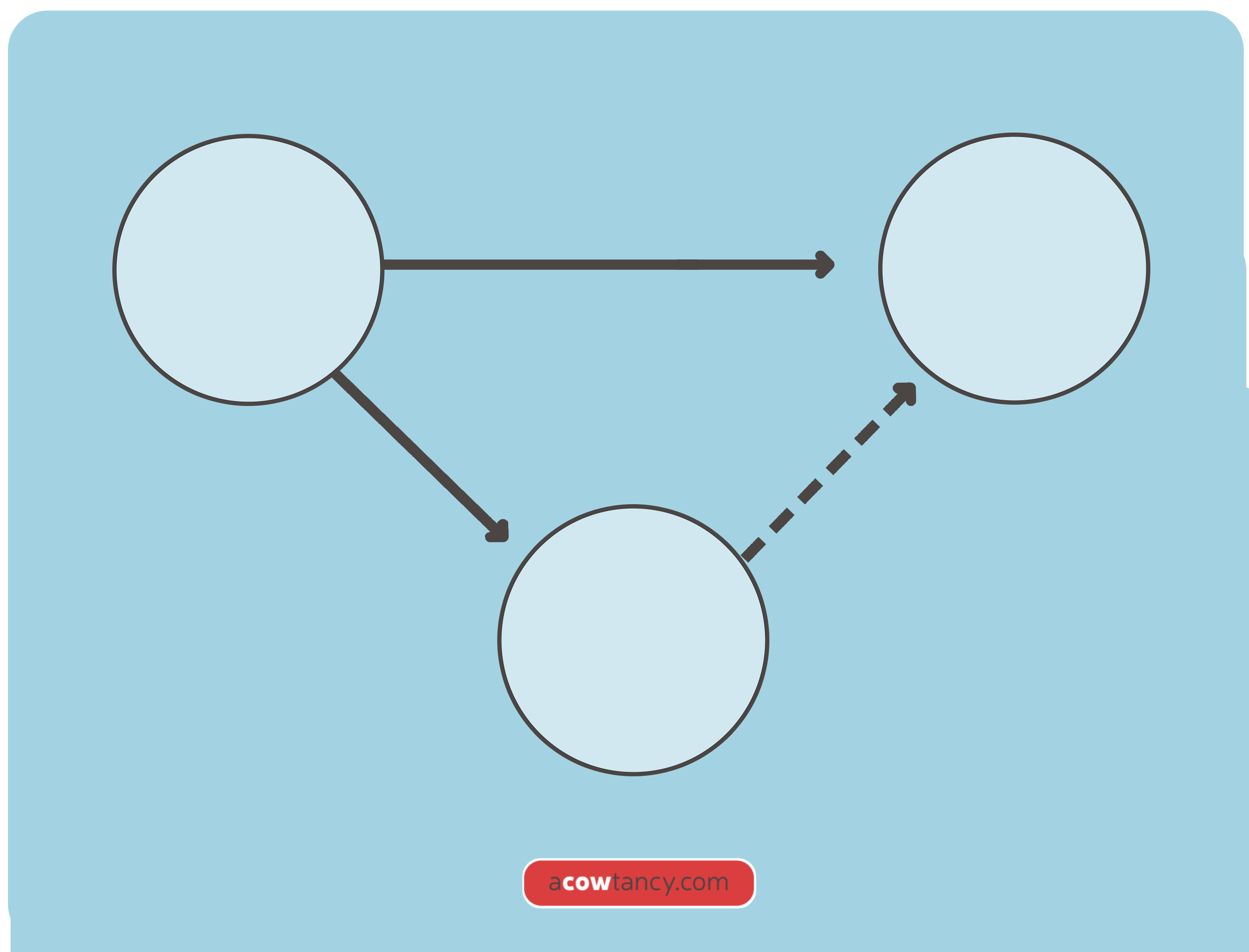 CIMA E2 Notes: C2. Features of a Network Diagram | aCOWtancy Textbook