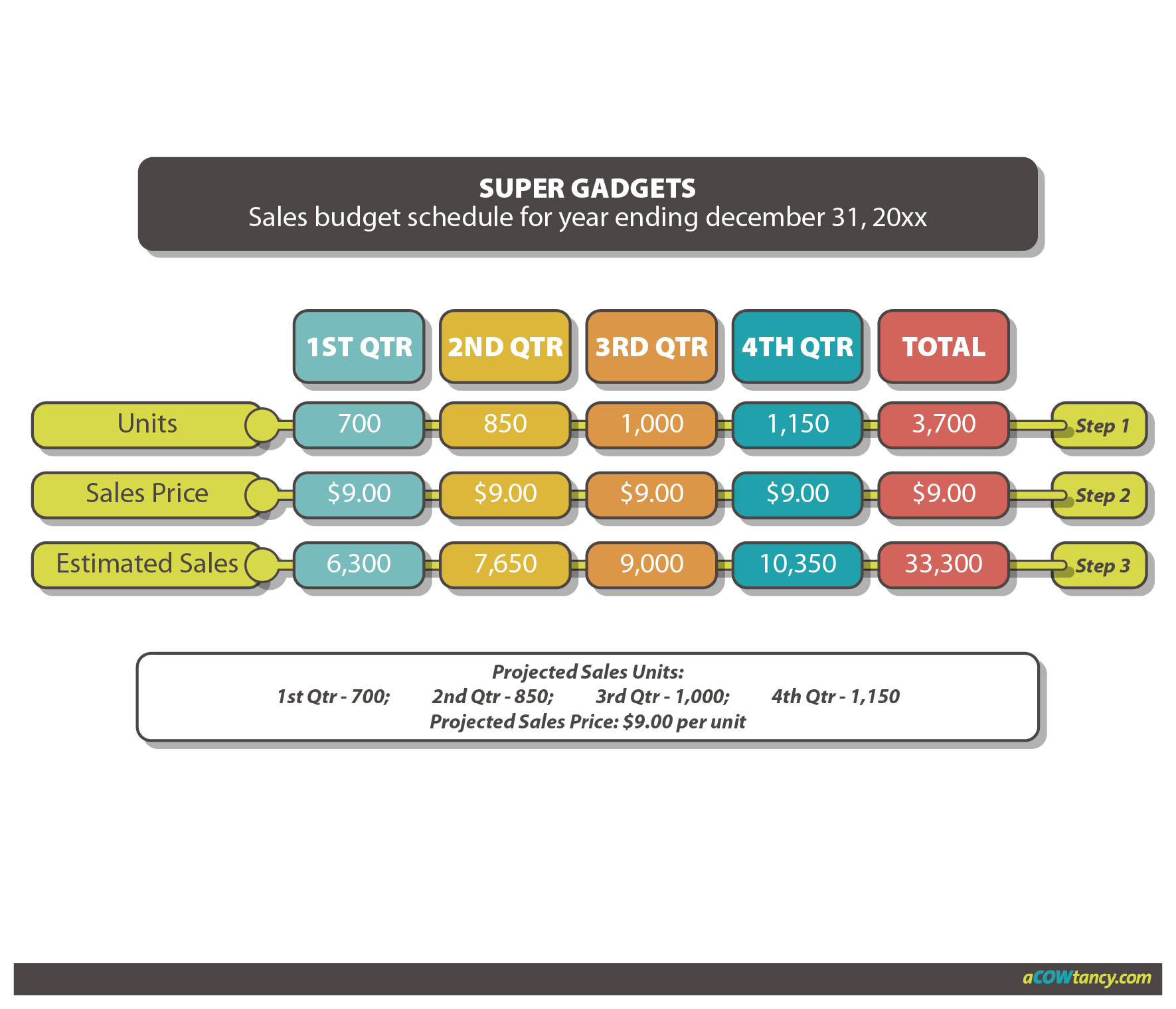 ACCA BT Notes: C2c. Management Accounting & Performance management ...