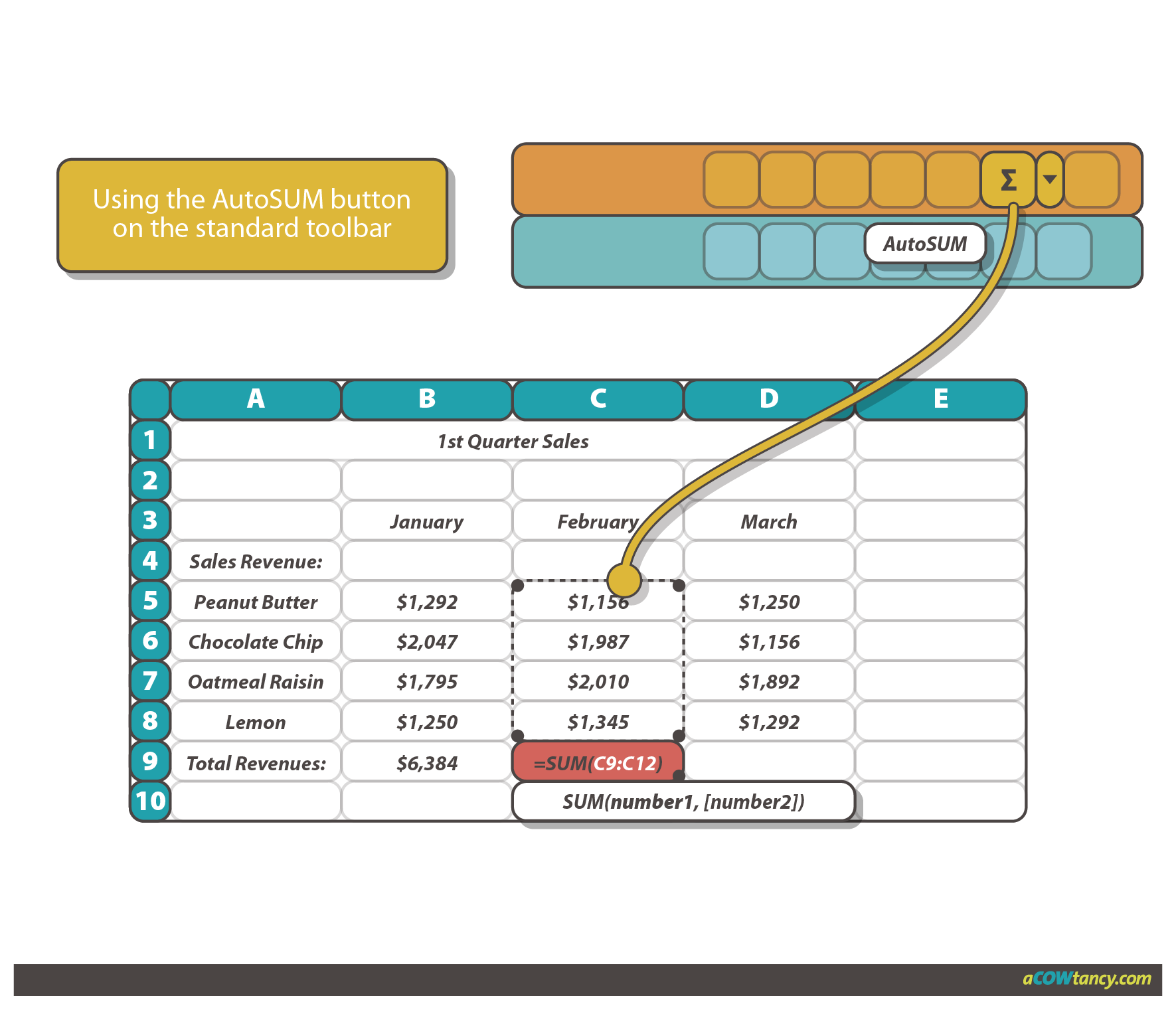 ACCA MA (F2) Notes: B4a. Spreadsheet | aCOWtancy Textbook