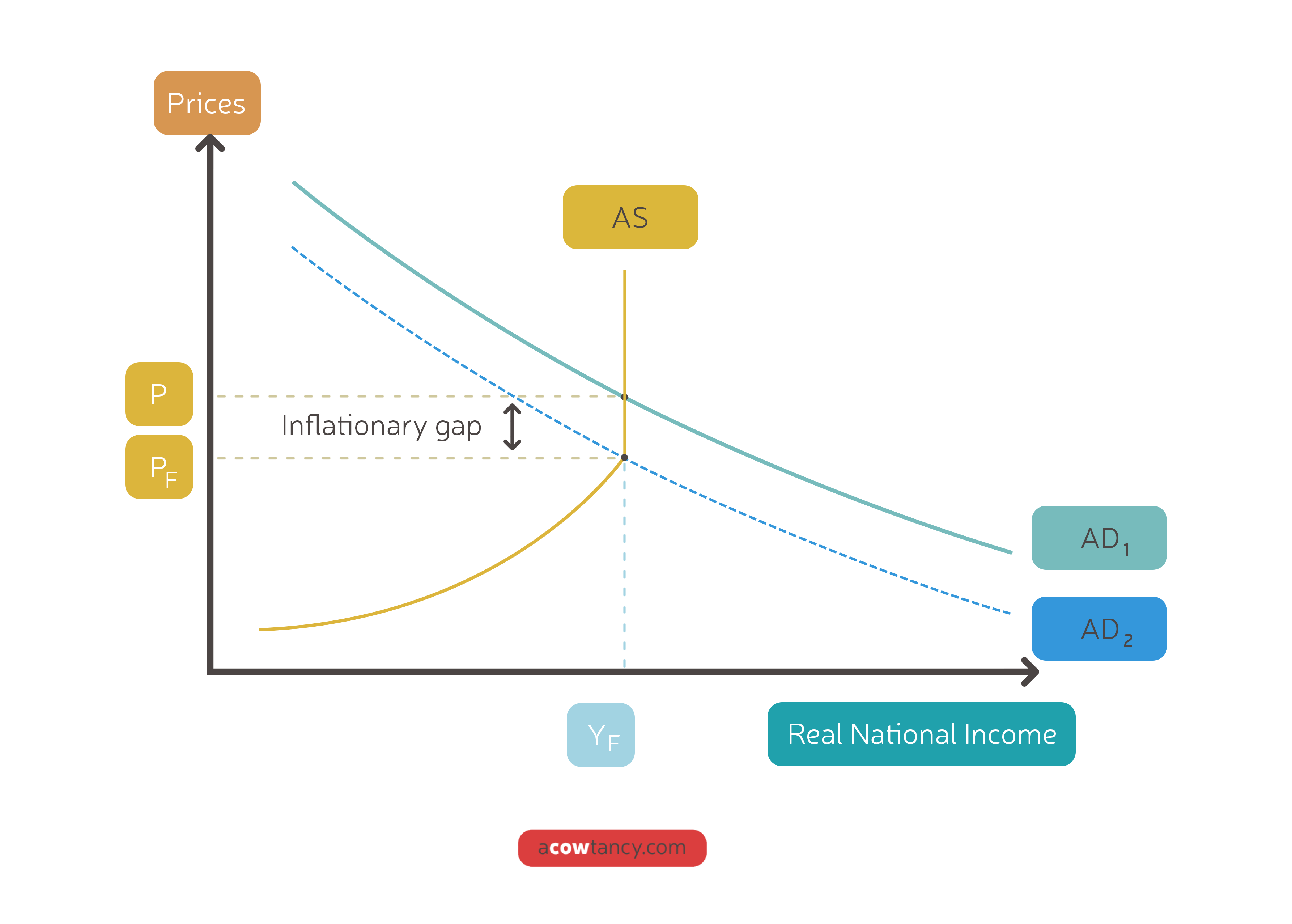 CIMA BA1 Notes: D3a. Impact of interest rates changes | aCOWtancy Textbook