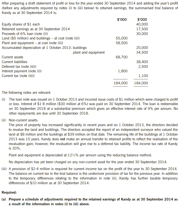 ACCA FR Past Papers: Past Papers (Since Dec 14) relating to Financial ...