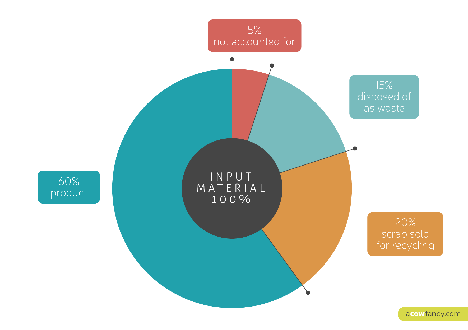 ACCA PM Notes: B5b. Accounting for Environmental Costs | aCOWtancy Textbook
