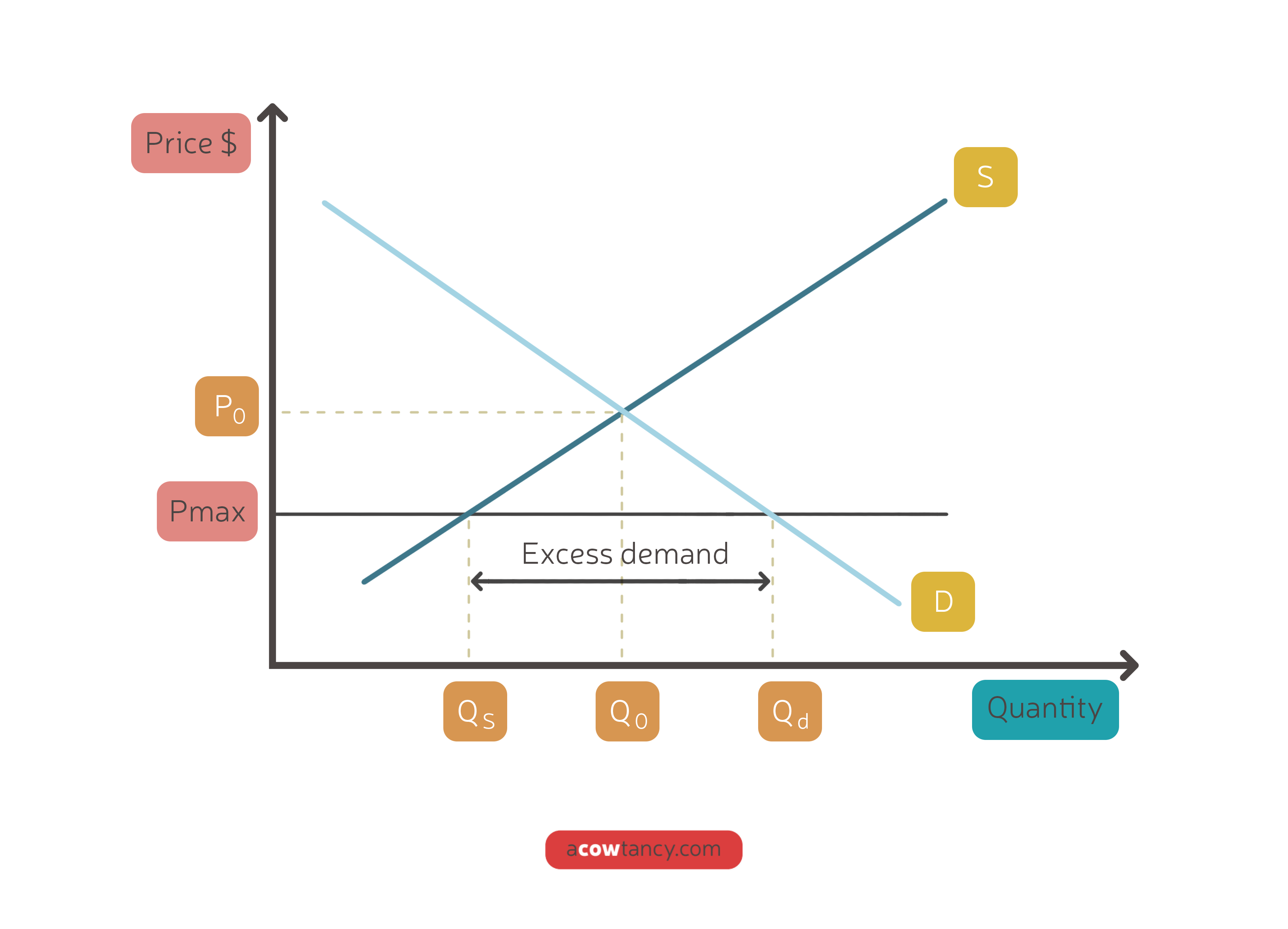 CIMA BA1 Notes: B3b. Minimum Price And Maximum Price | aCOWtancy Textbook
