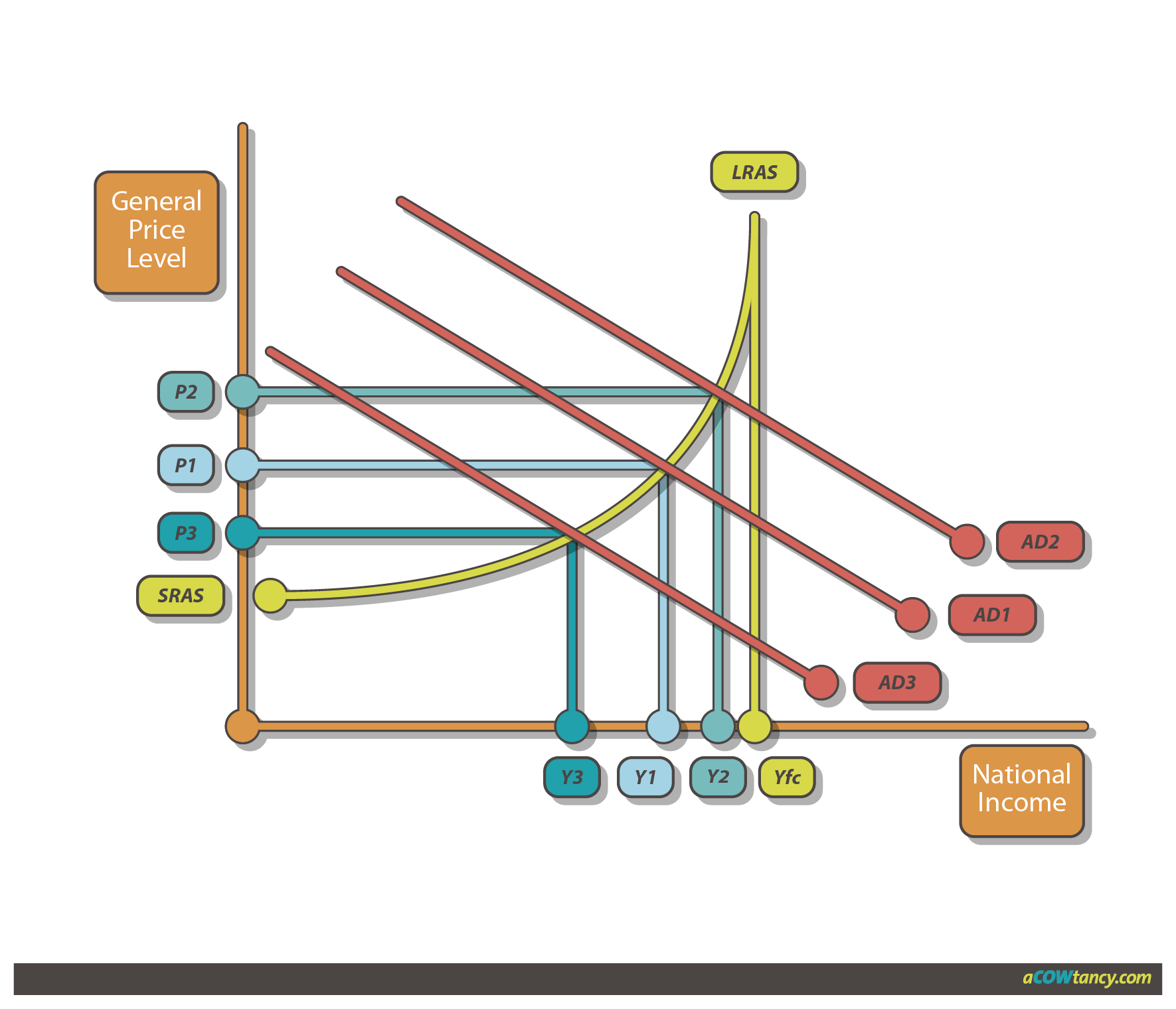 ACCA BT Notes: A4c. Economic Issues | aCOWtancy Textbook
