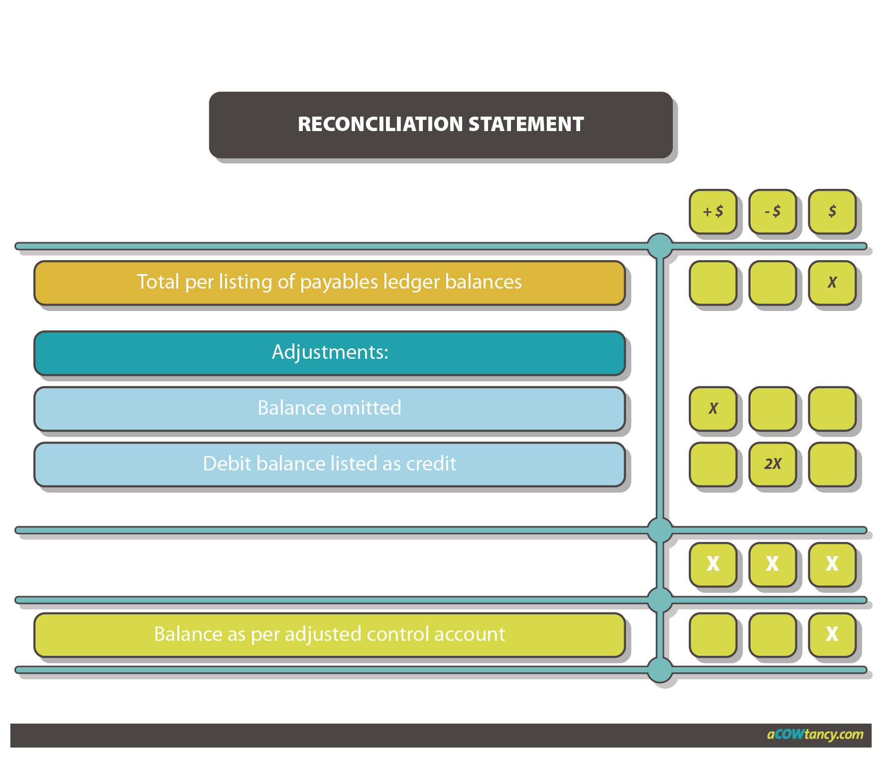 ACCA FA Notes: E3f. Correct errors | aCOWtancy Textbook