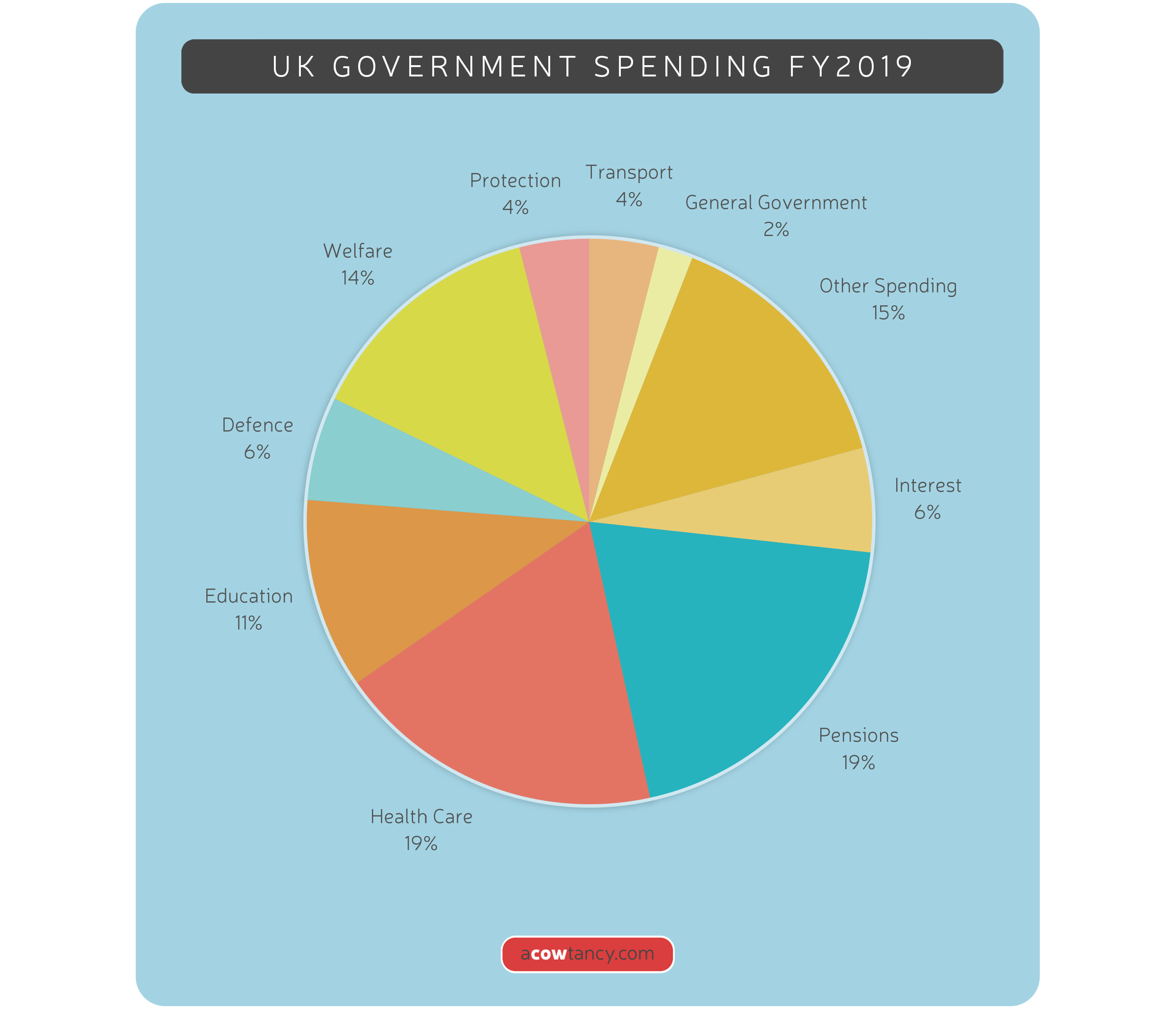 CIMA BA1 Notes: A1c. Government Spending | aCOWtancy Textbook