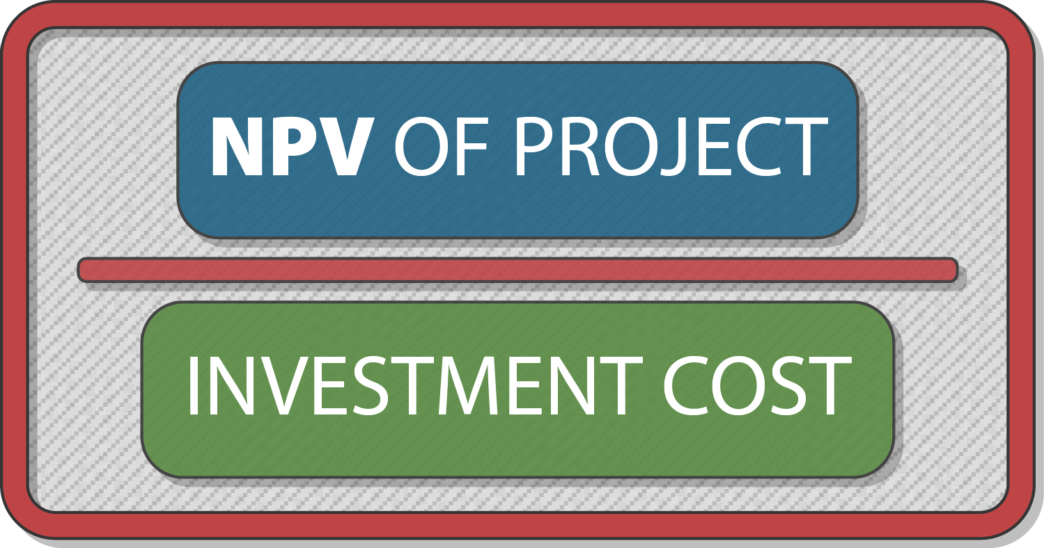 CIMA P2 Notes: Capital Rationing & Divisible Projects | aCOWtancy Textbook